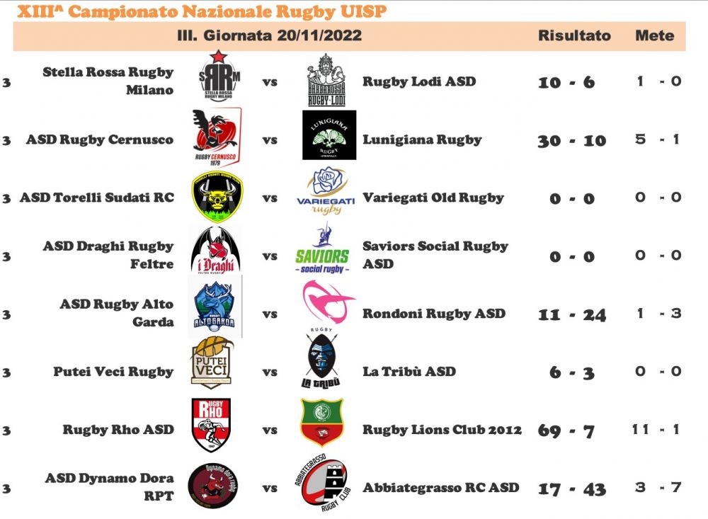 UISP - Rugby - Punteggi 2022-2023